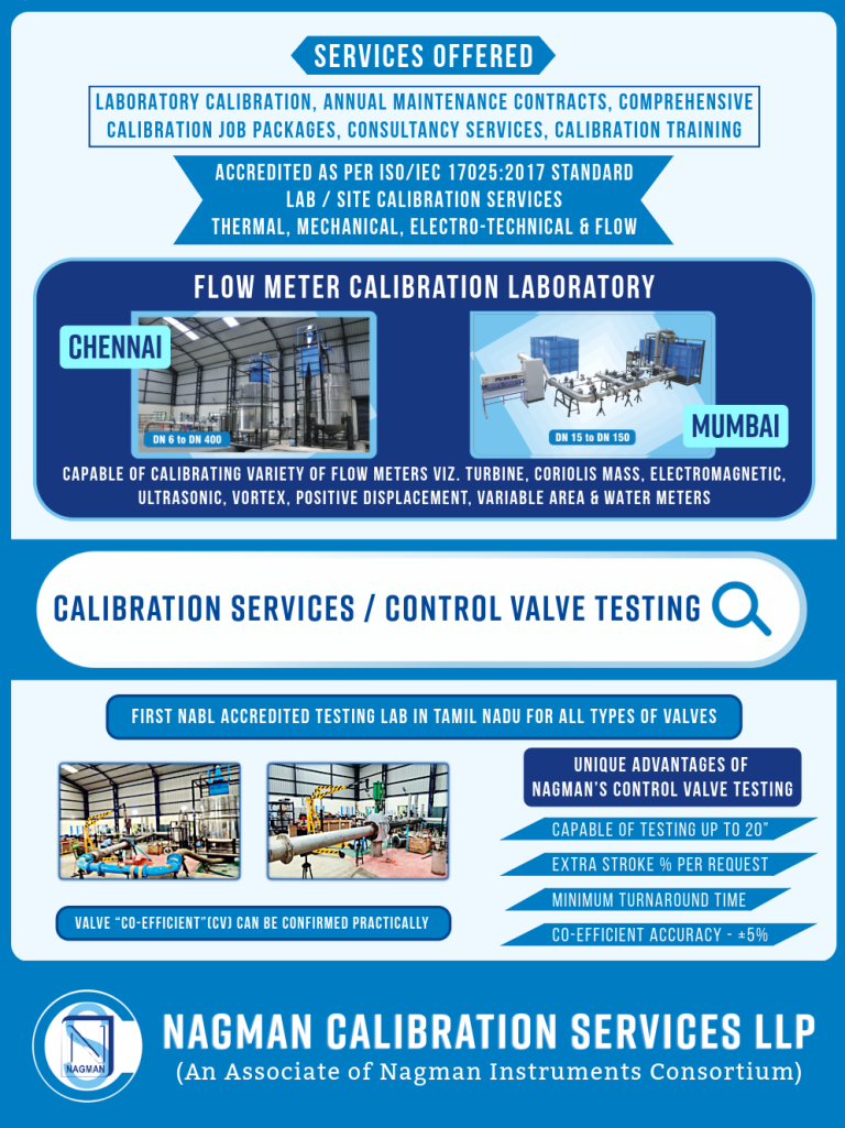Fluid Calibration System | Flow & Level Transmitter | Nagman Flow