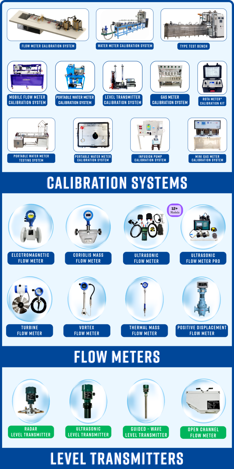 Fluid Calibration System | Flow & Level Transmitter | Nagman Flow